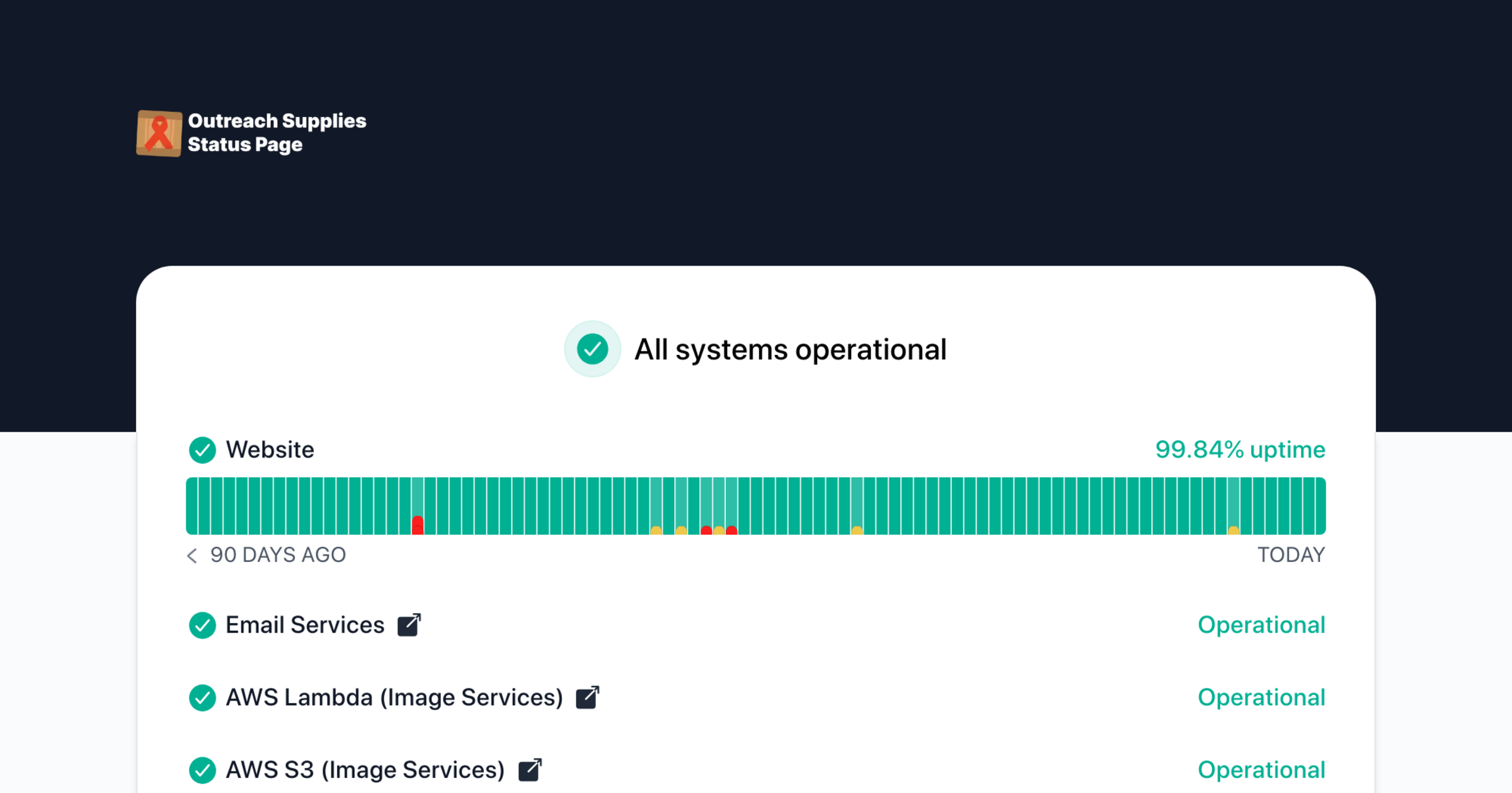 Outreach Supplies Status - Status